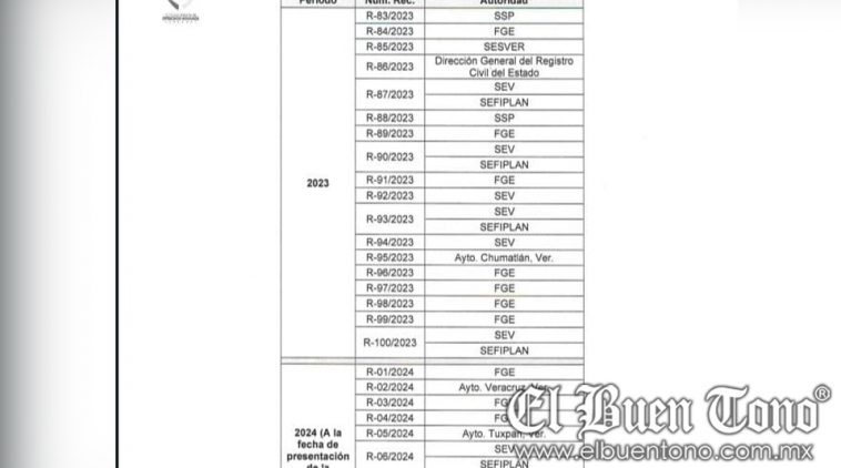 SSP Y Fiscalía ya encabezan quejas en CEDH en este año - El Buen Tono SSP Y Fiscalía ya encabezan quejas en CEDH en este año - El Buen Tono